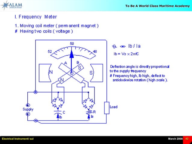 Electrical Instrument.ppt