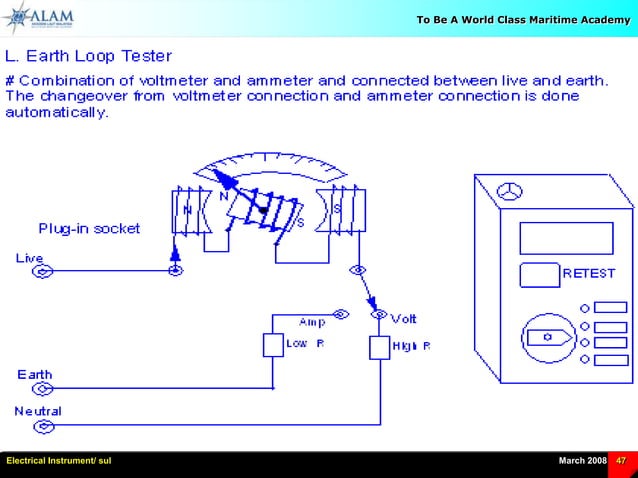 Electrical Instrument.ppt