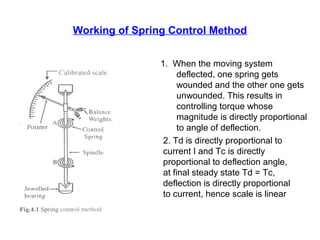 Electrical instruments ppt | PPT