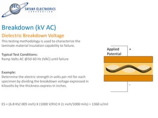 Electrical Insulation - LED MCPCB Dielectric | PPT