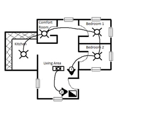 Electrical Floor Plan