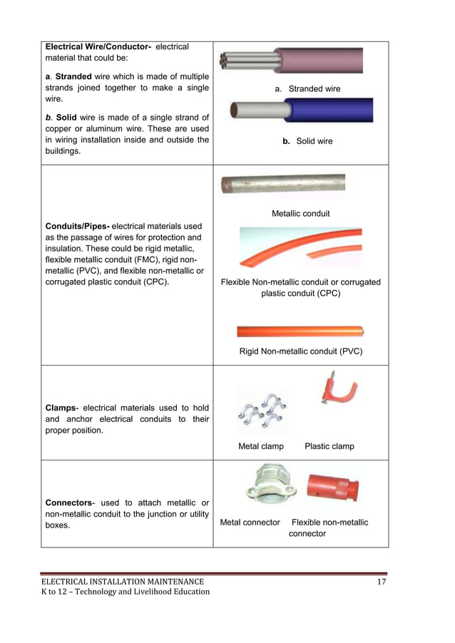 K to 12 Electrical Learning Module | PDF | Secondary Education | Education