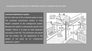 electrical Installation Lecture No 2.pdf
