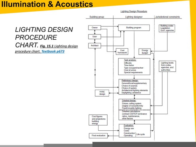 Electrical lighting design | PDF | Indoor Environmental Quality | Home ...