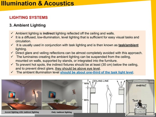 Electrical lighting design