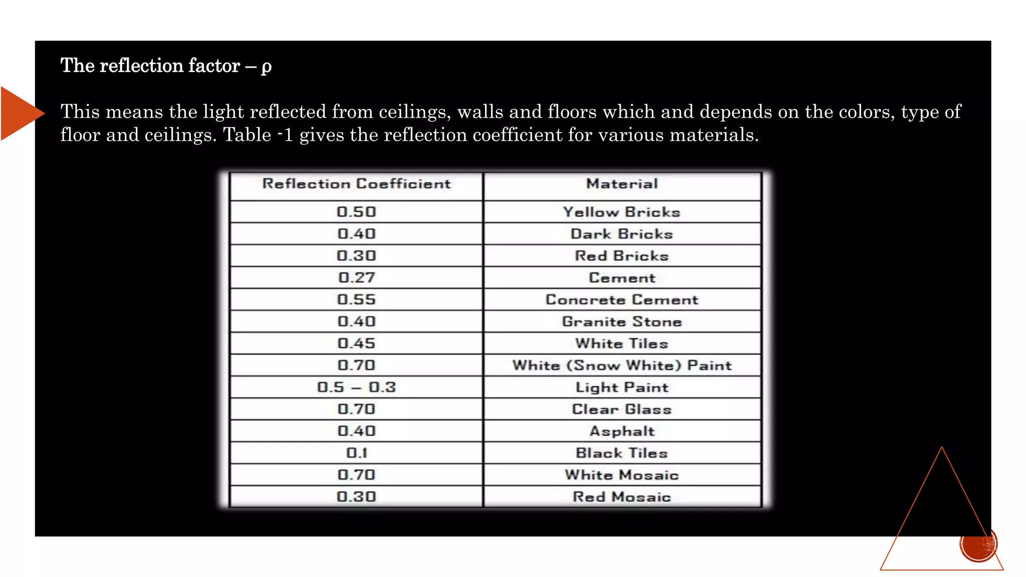 Electrical lighting design and calculations | PPTX