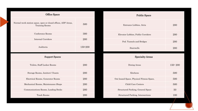 Electrical lighting design and calculations | PPTX