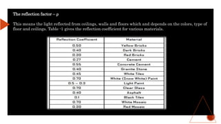 Electrical lighting design and calculations | PPTX