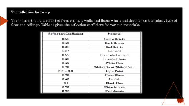 Electrical lighting design and calculations | PPTX