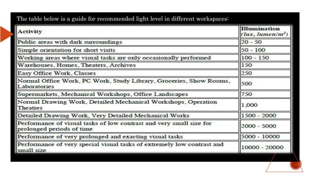 Electrical lighting design and calculations | PPTX