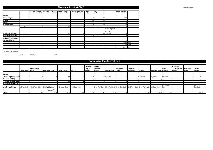 Electrical load report