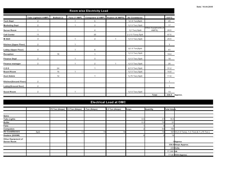 Electrical Load List Preparation at Gail Ervin blog