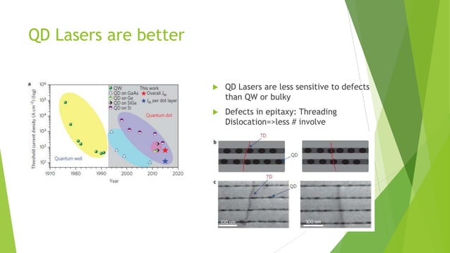 Electrically pumped continuous wave iii–v quantum dot lasers on silicon. | PPT