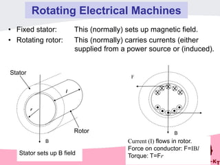 Electrical_Machine and their details..... | PPTX