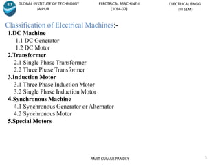 ELECTRICAL MACHINE-I (Ist PPT) Unit-1.pptx