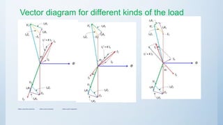 Electrical machine l | PPT