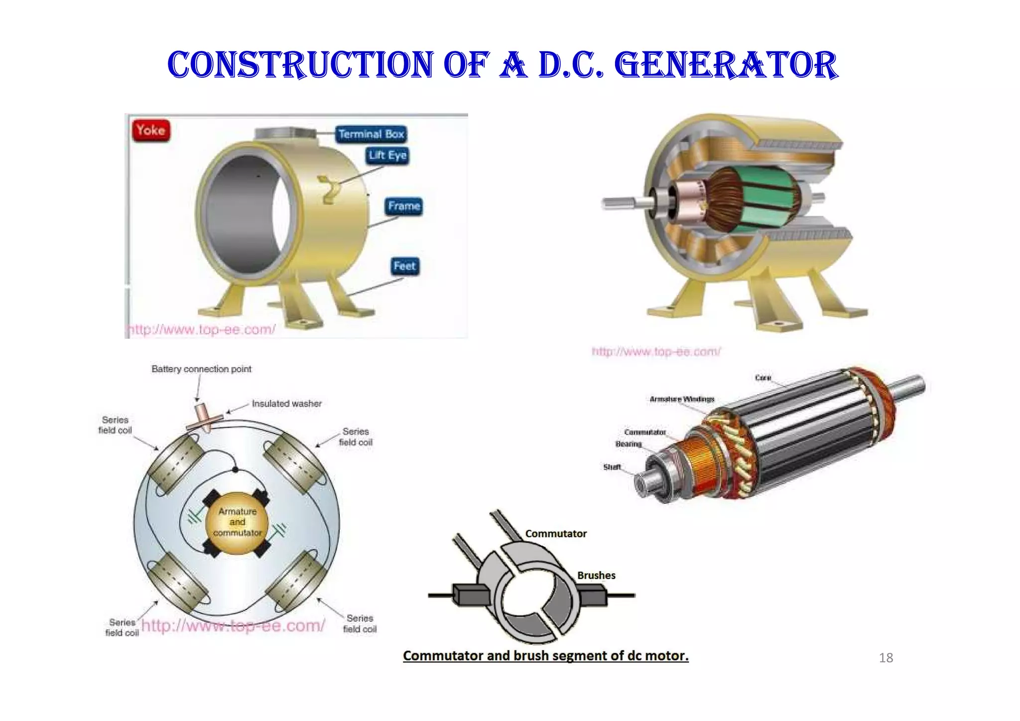 Electrical Machines.pdf