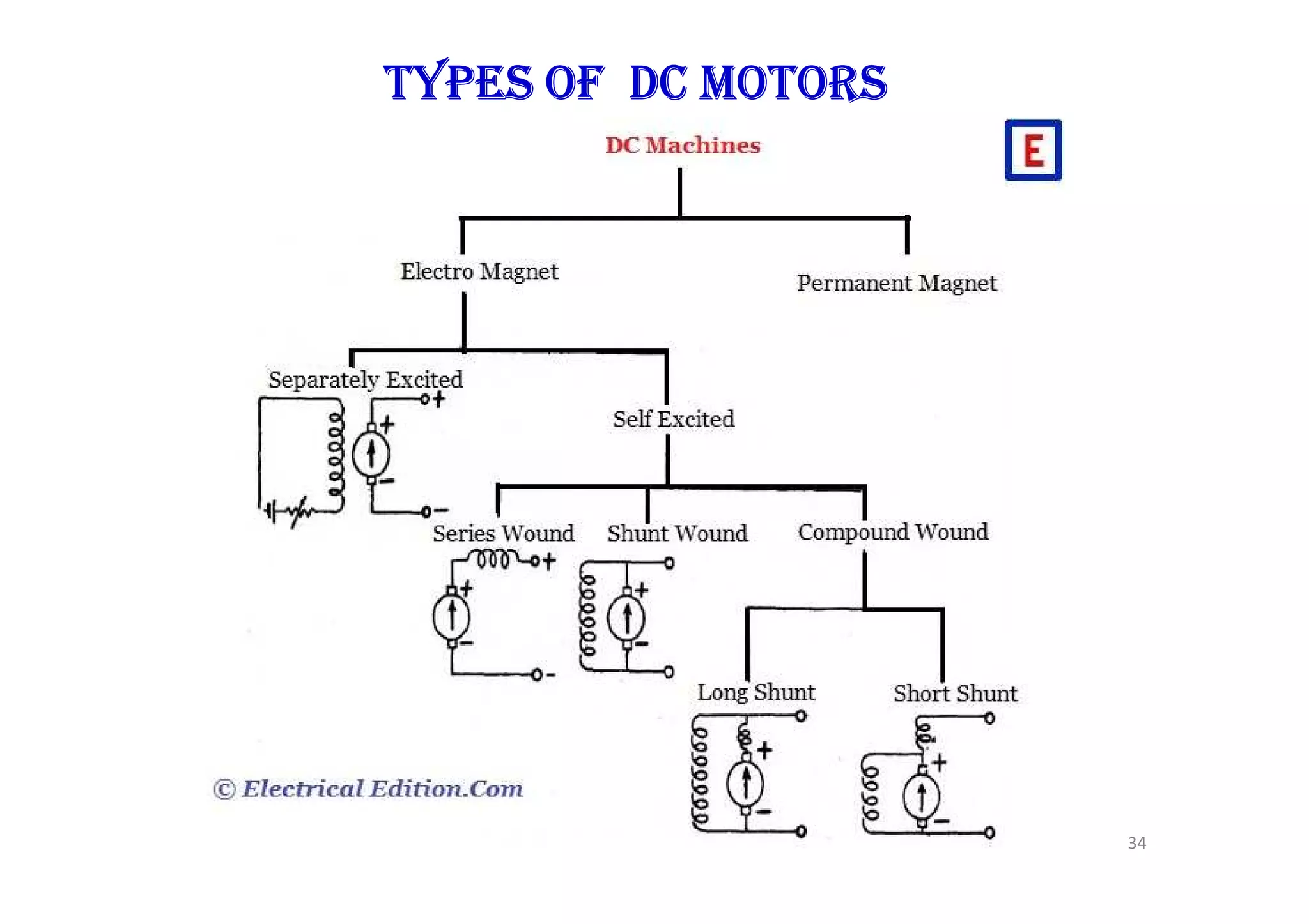 Electrical Machines.pdf