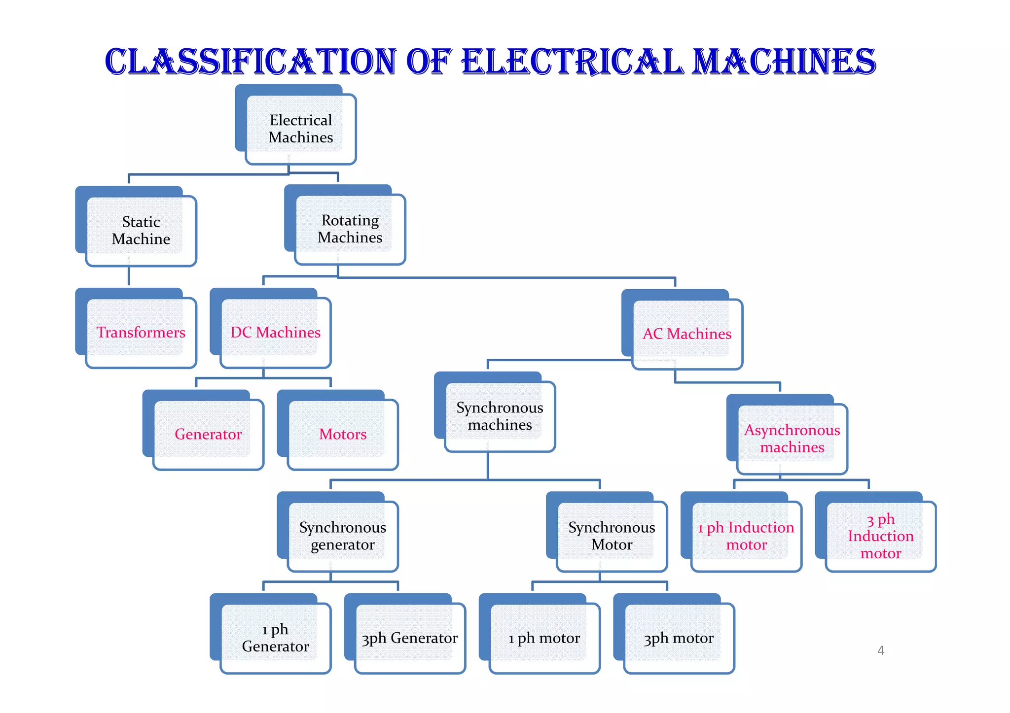 Electrical Machines.pdf
