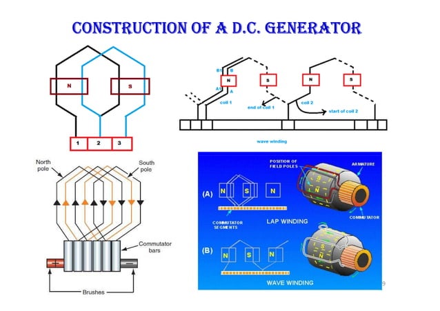 Electrical Machines.pdf