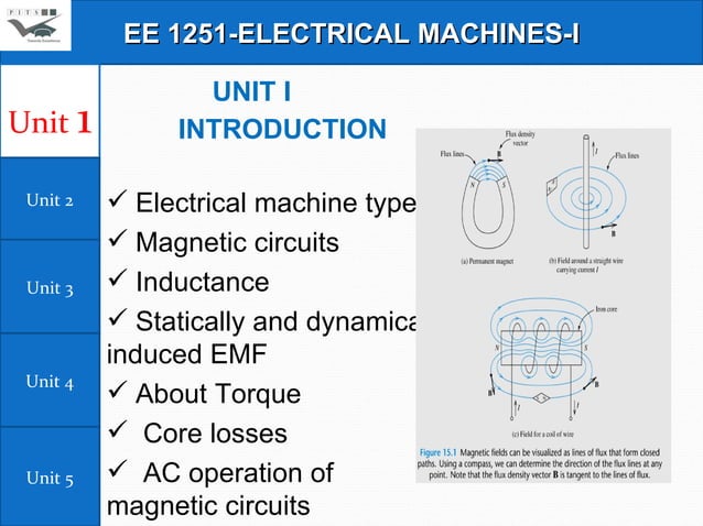 Electrical machines I (II-EEE) | PPT