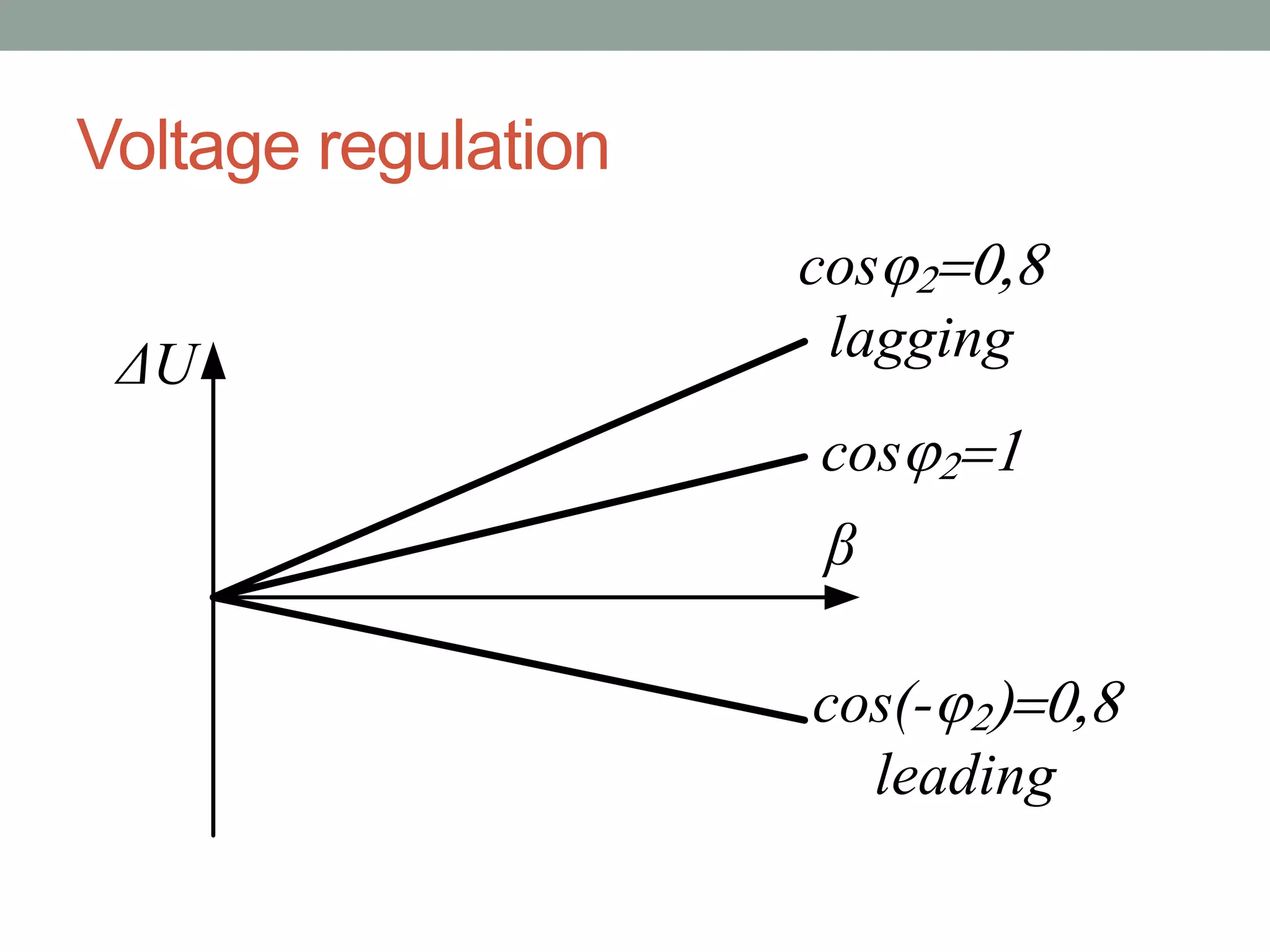 Transformers. Main operational characteristics. | PPT
