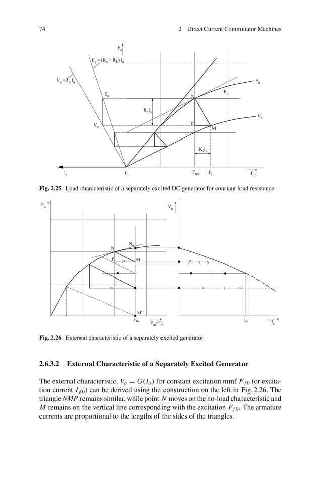 Electrical Machines And Drives Fundamentals And Advanced Modelling