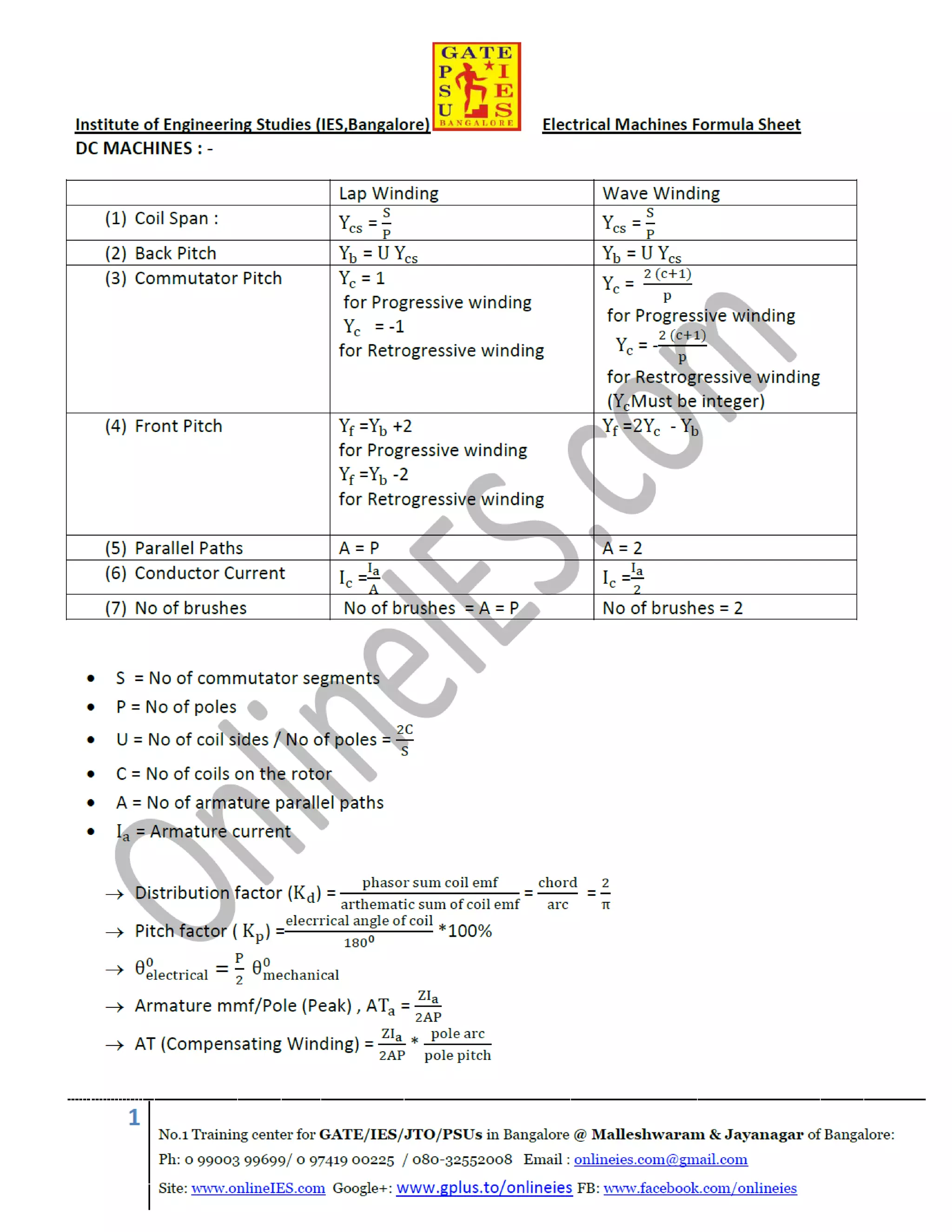 Electrical machines formula sheet for gate | PDF