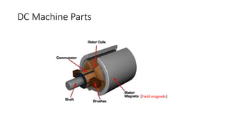 Electrical Machines Lecture 9.pptx