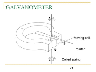 Electrical maintenance fundamentals | PPT