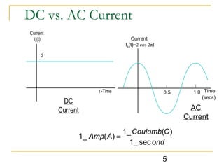 Electrical maintenance fundamentals | PPT