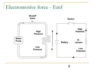 Electrical maintenance fundamentals | PPT