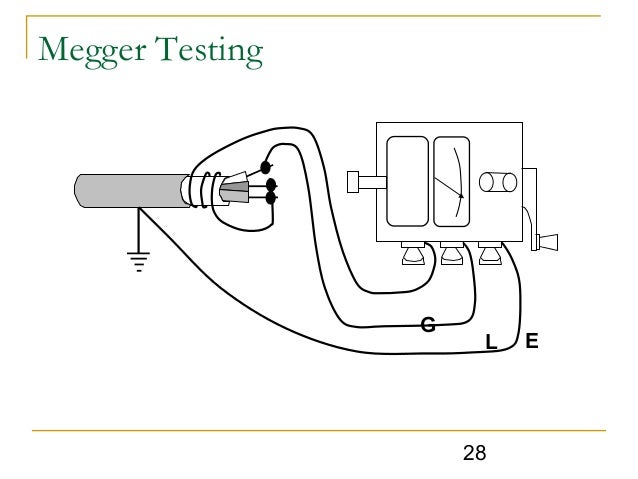 Electrical maintenance fundamentals