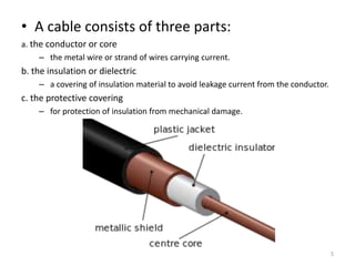 electrical materialsand accessories ch2.pptx