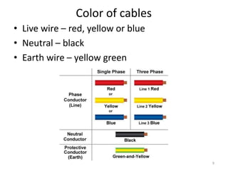 electrical materialsand accessories ch2.pptx