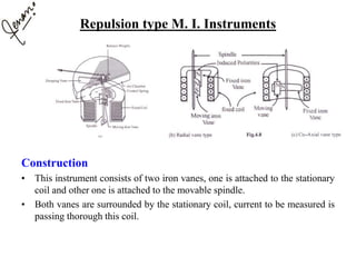 Electrical measurements | PPTX