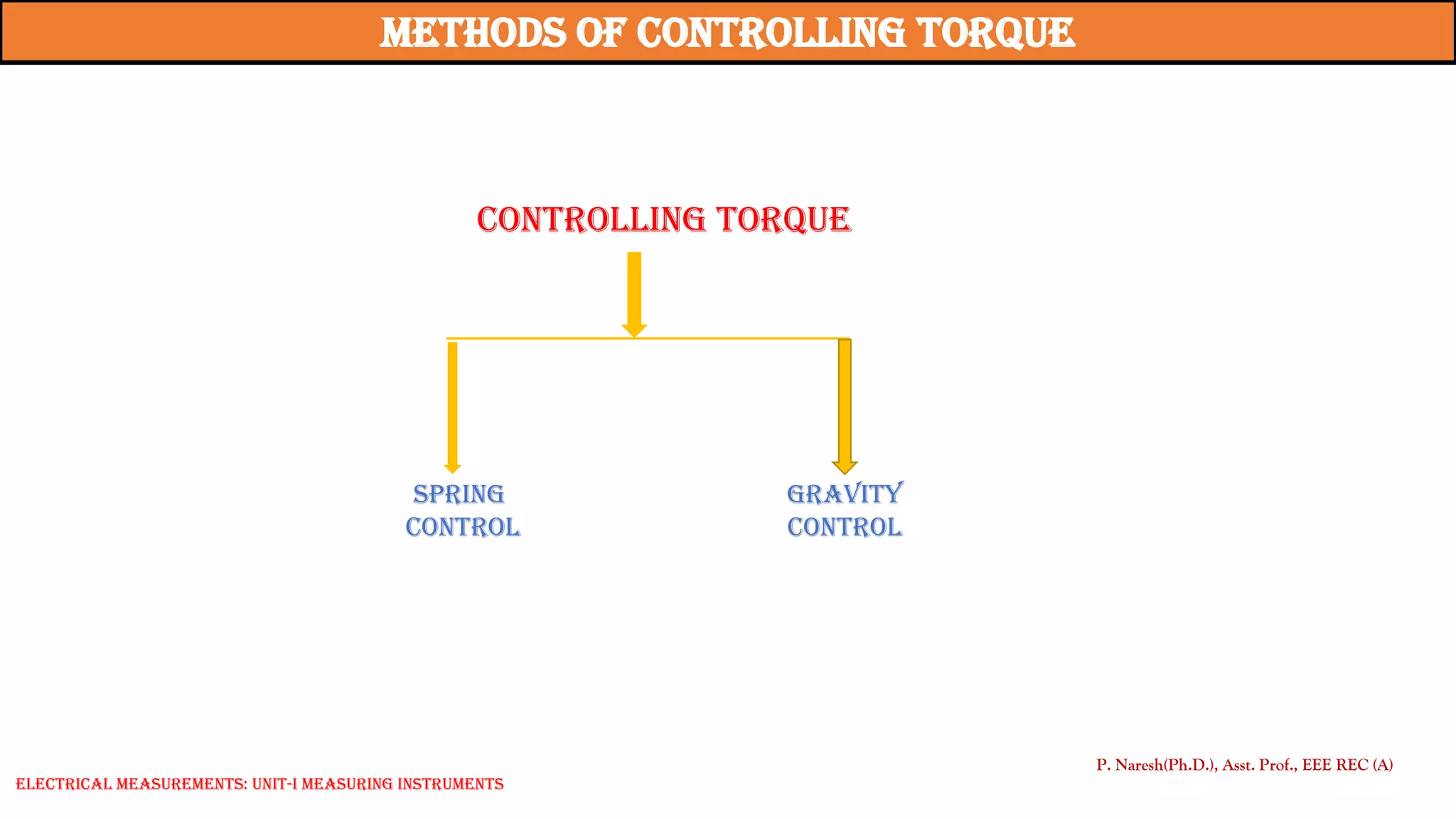 Electrical measurements unit-1-measuring instruments | PDF | Physics ...