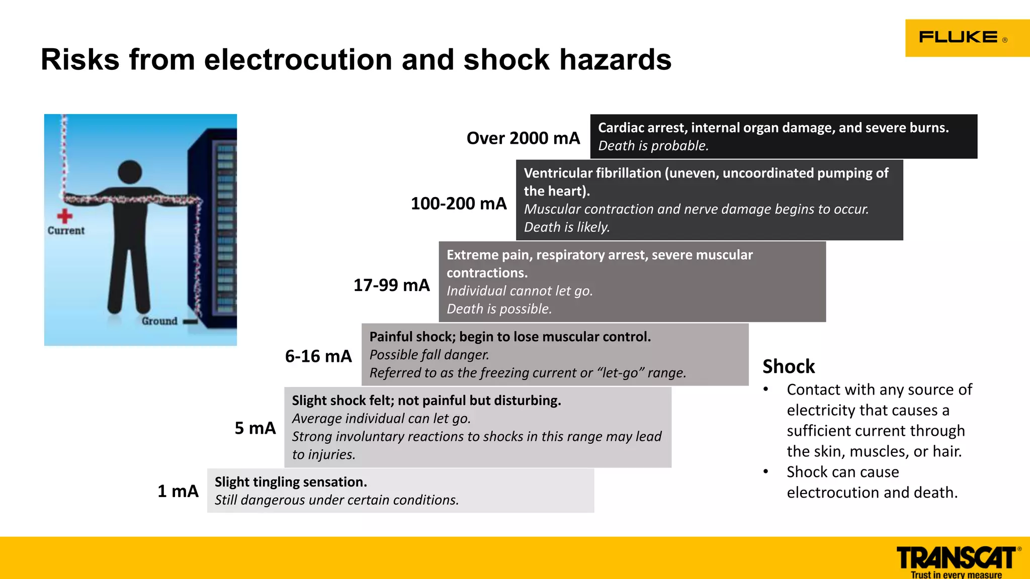 Electrical Measurement Safety and Best Practices Webinar Presented by ...