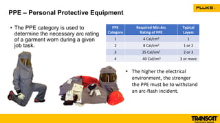 Electrical Measurement Safety and Best Practices Webinar Presented by ...