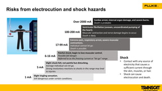 Electrical Measurement Safety and Best Practices Webinar Presented by ...