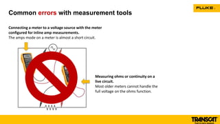 Electrical Measurement Safety and Best Practices Webinar Presented by ...