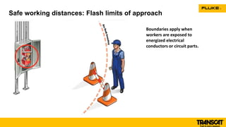 Electrical Measurement Safety and Best Practices Webinar Presented by ...