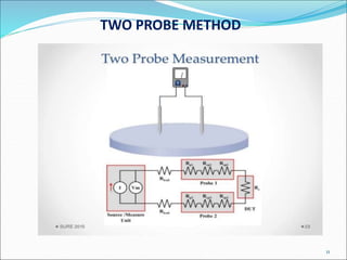 Electrical measurements and two probe method | PPT