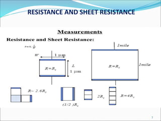 Electrical measurements and two probe method | PPT