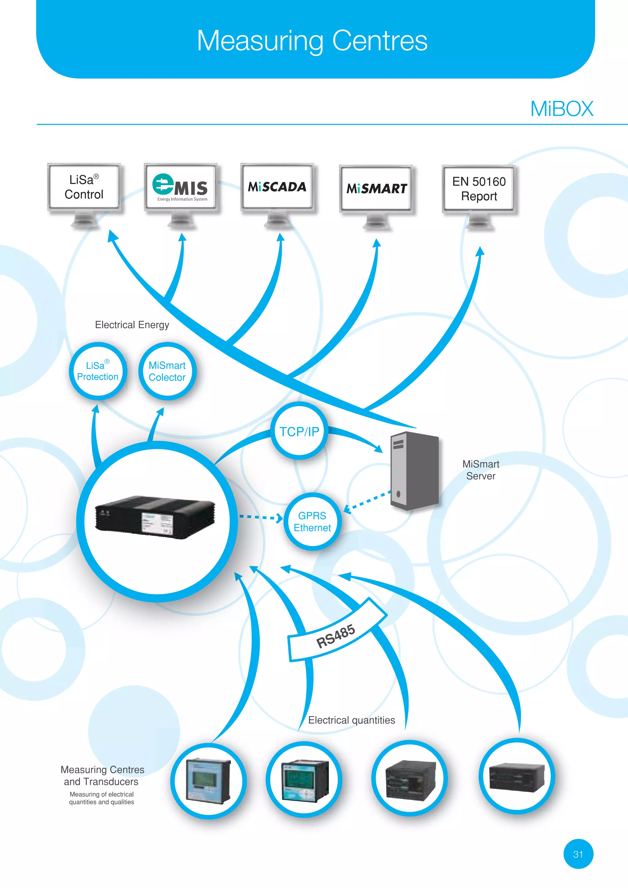 Electrical measuring instruments | PDF