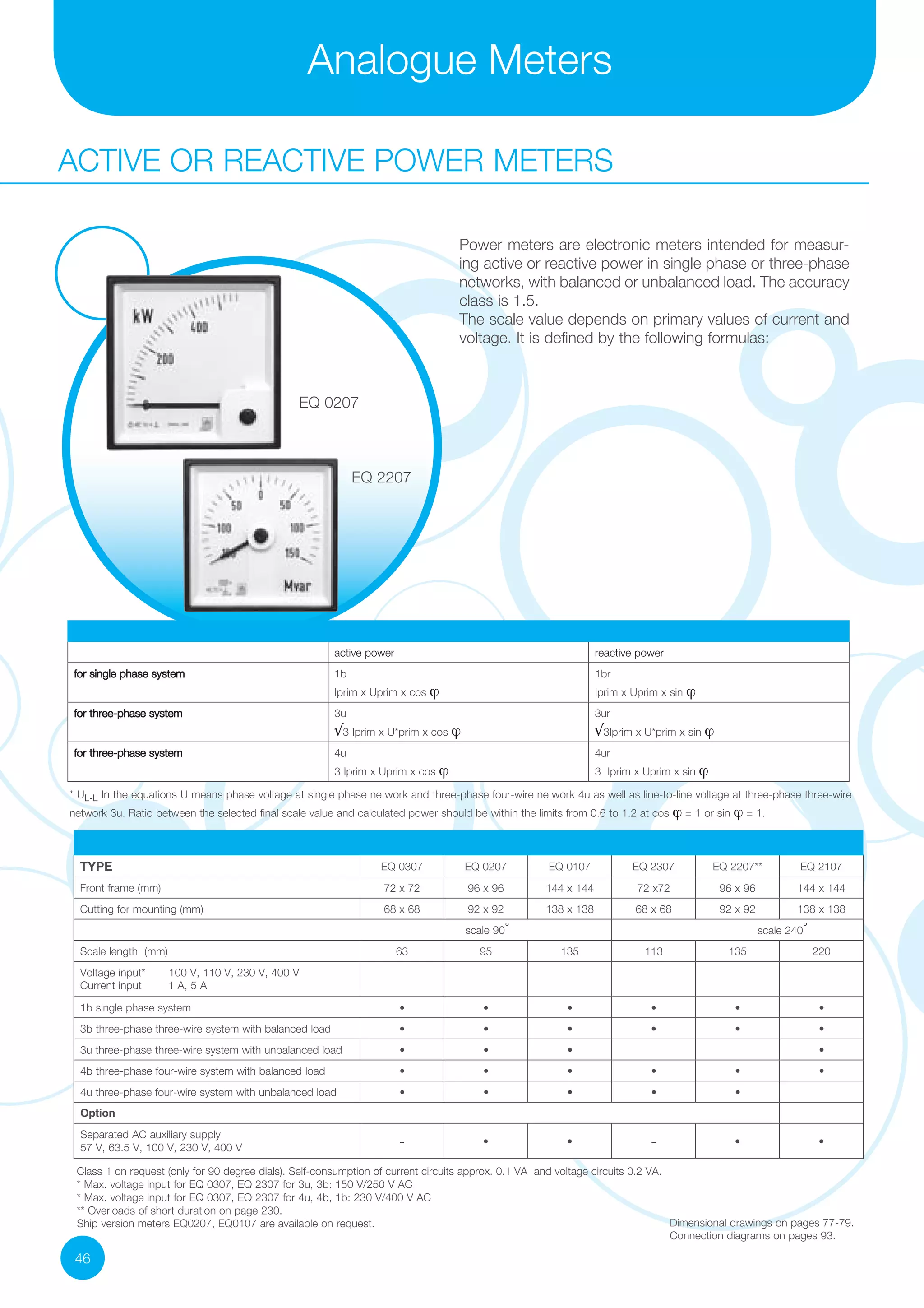 Electrical measuring instruments | PDF