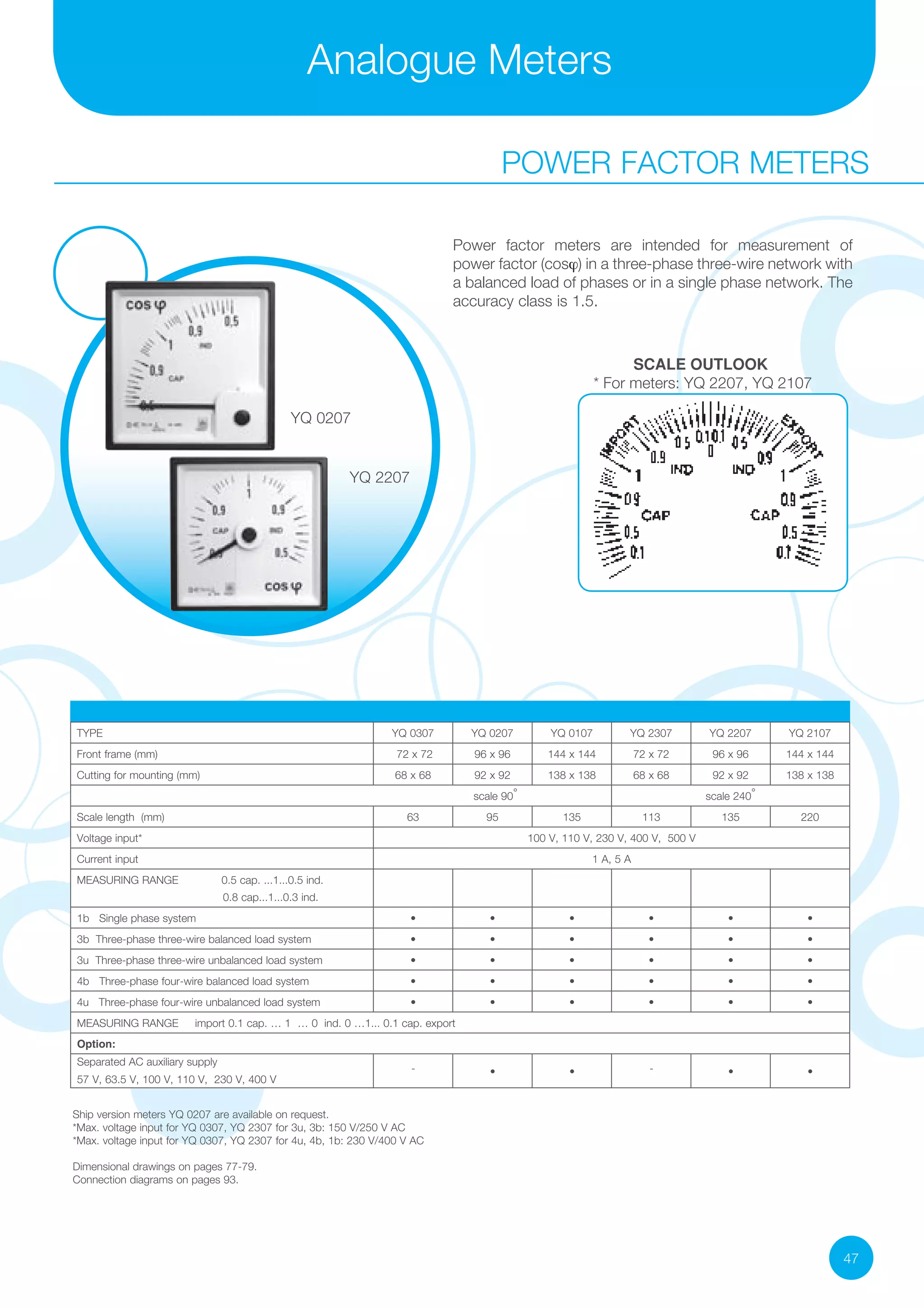 Electrical measuring instruments | PDF