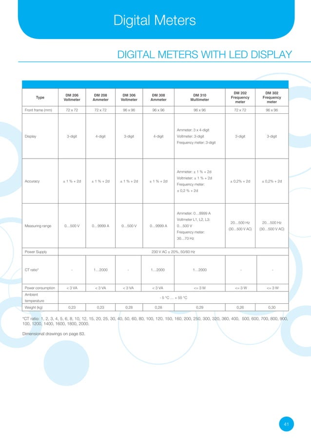 Electrical measuring instruments | PDF