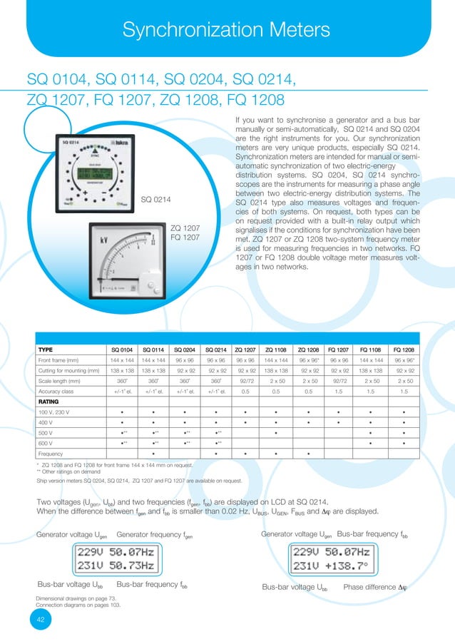 Electrical measuring instruments | PDF
