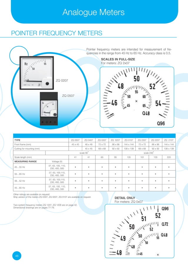 Electrical measuring instruments | PDF